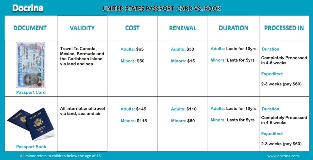 Passport Card vs. Book? All You Need To Know – Touristchief